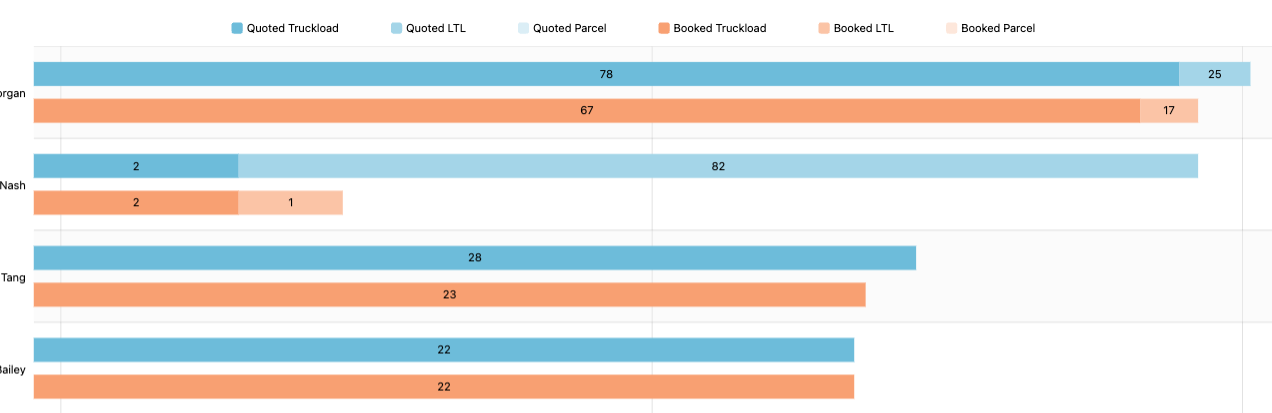 User Reporting - Analytics User Reporting - Analytics